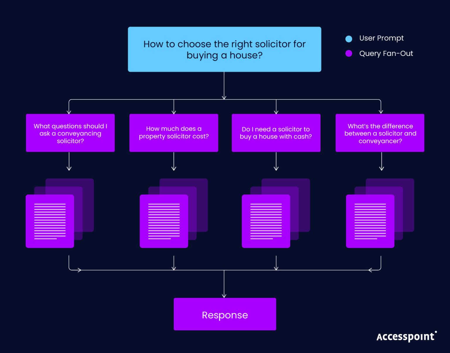 What is Query Fan-Out? A Simple SEO Guide for Law Firms